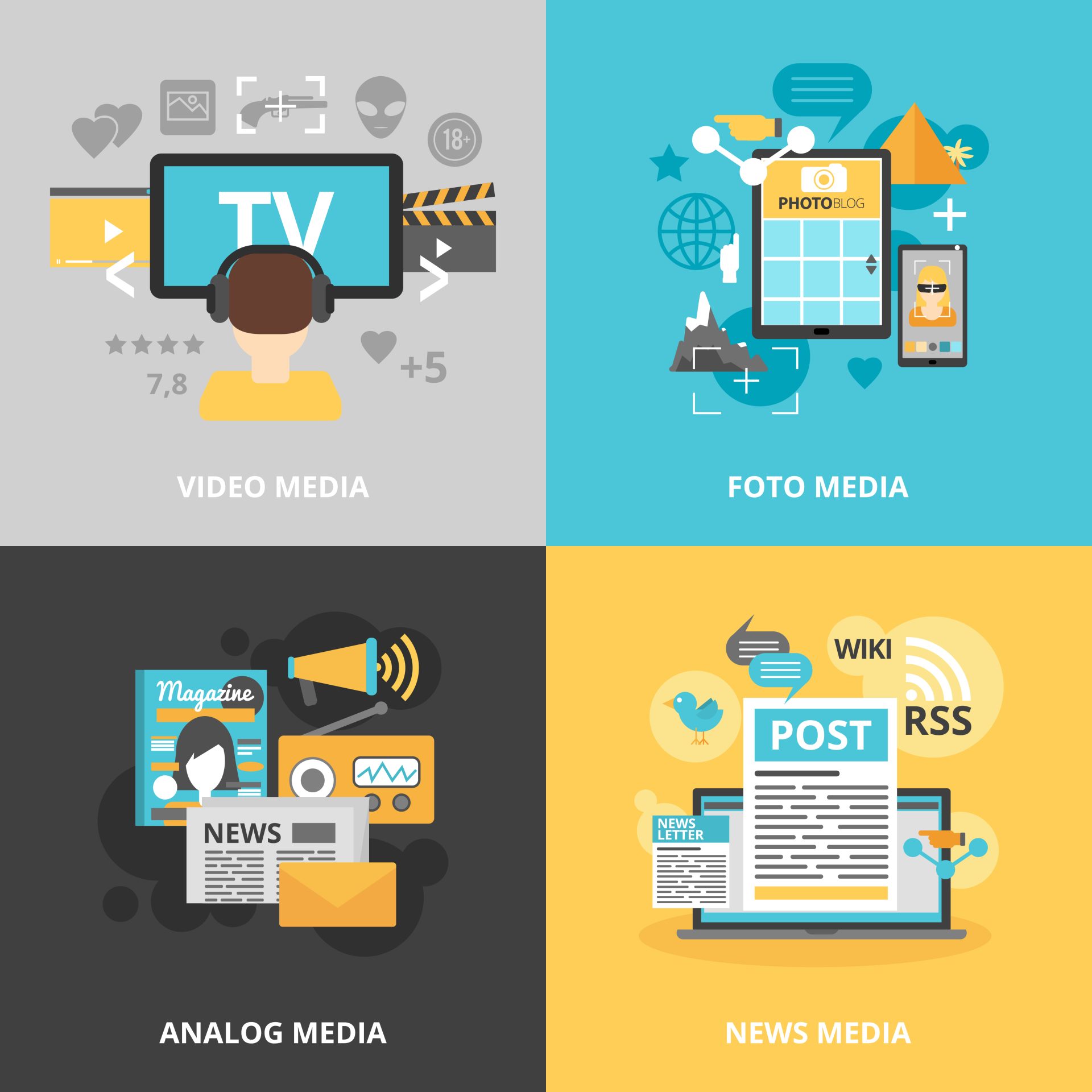 Evolution of Media - Kwen2co Evolution of Media